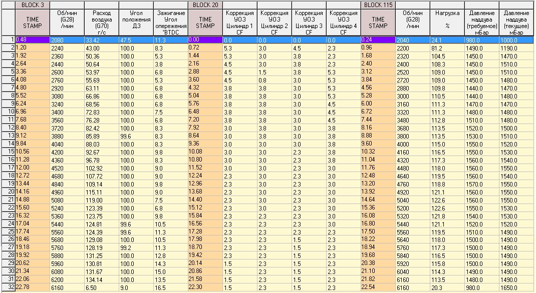 Снял сегодня логи по 2 заезда. — Audi A4 (B6), 1,8 л, 2003 года ...