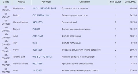 94501733 Шпилька колёсная GM | Запчасти на DRIVE2