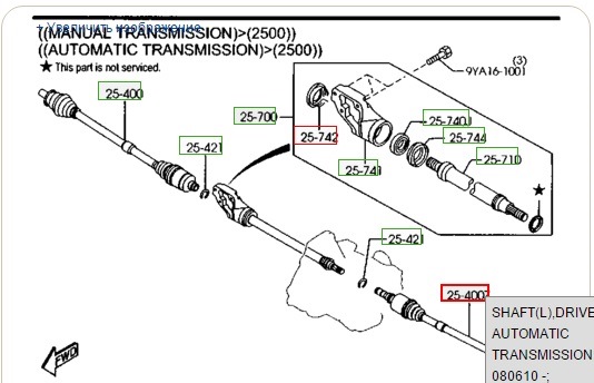 Немного наблюдений — Mazda 6 (1G) GG, 2,3 л, 2008 года | наблюдение ...