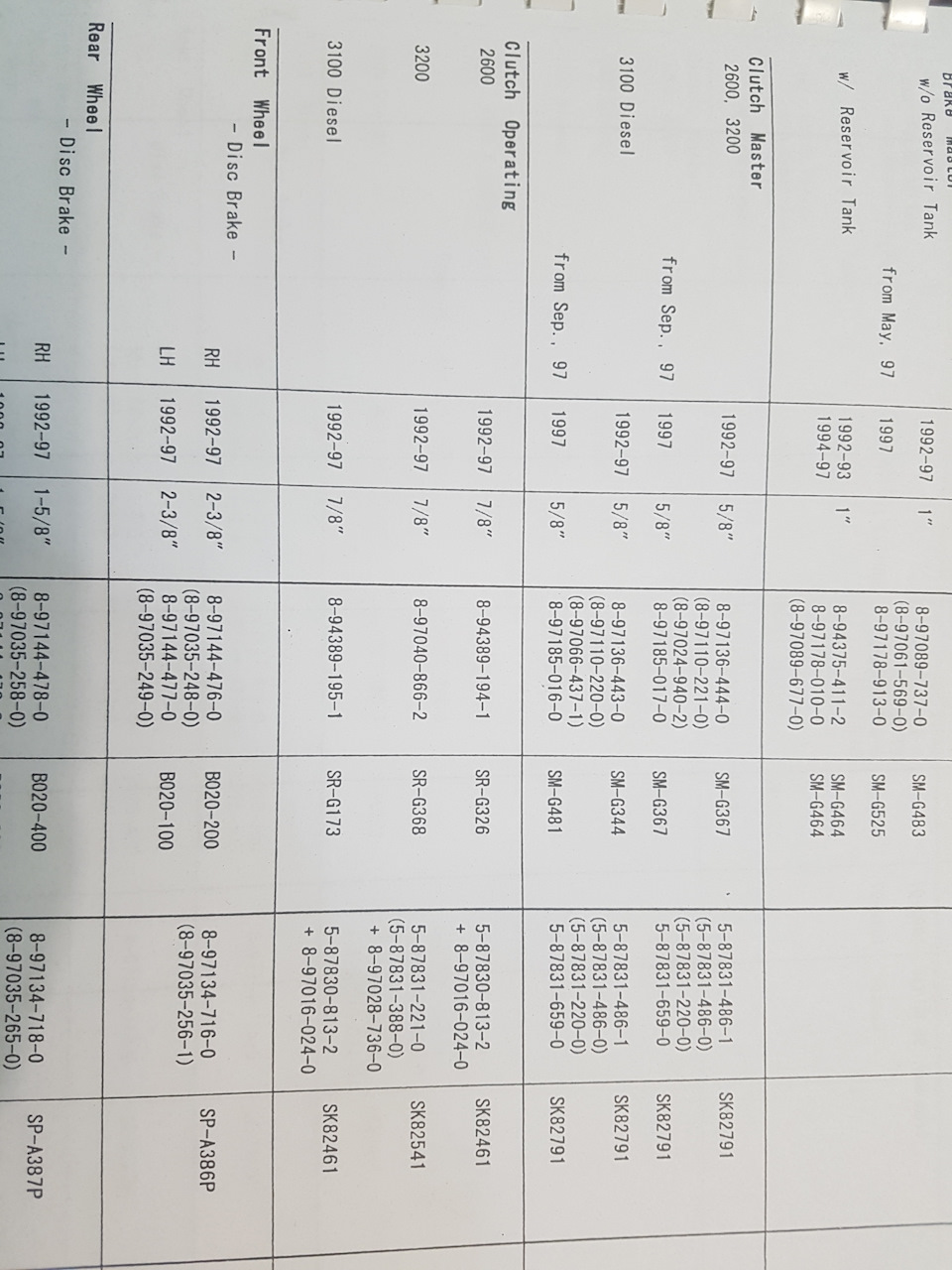 8971780100 Главный тормозной цилиндр Isuzu | Запчасти на DRIVE2