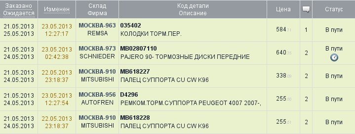 Теперь чутка терпения дождаться — Mitsubishi Pajero (2G), 3 л, 1997 ...