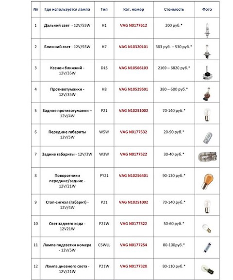 N0177328 ЛАМПА P21W-12V VAG | Запчасти на DRIVE2