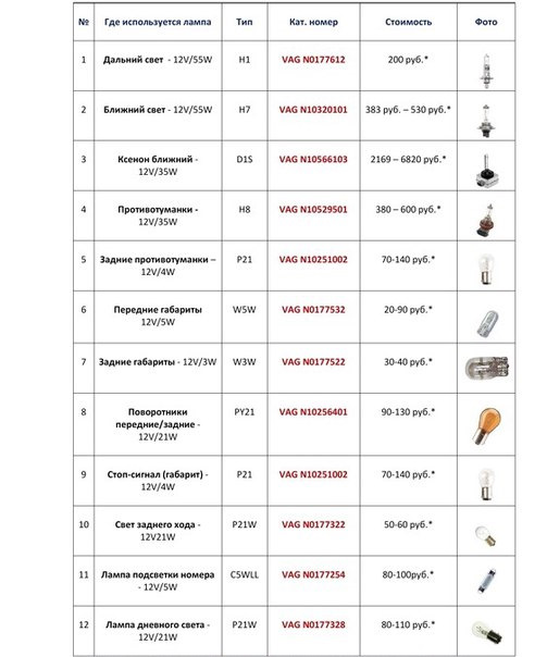 Автомобильные лампочки — Skoda Octavia A5 Mk2, 1,6 л, 2005 года ...