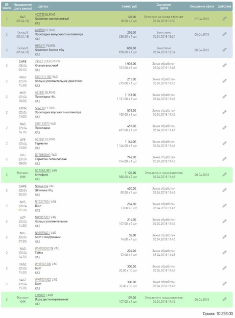 03C121119D Уплотнительное кольцо VAG | Запчасти на DRIVE2