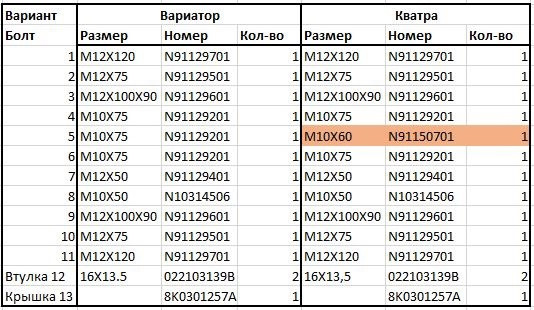 N91150701 Болт (M10x60) / AUDI, SEAT, SKODA, VW VAG | Запчасти на DRIVE2