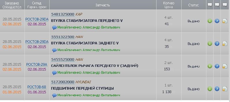 5455525000 Сайленблок переднего рычага задний KIA HYUNDAI | Запчасти на ...