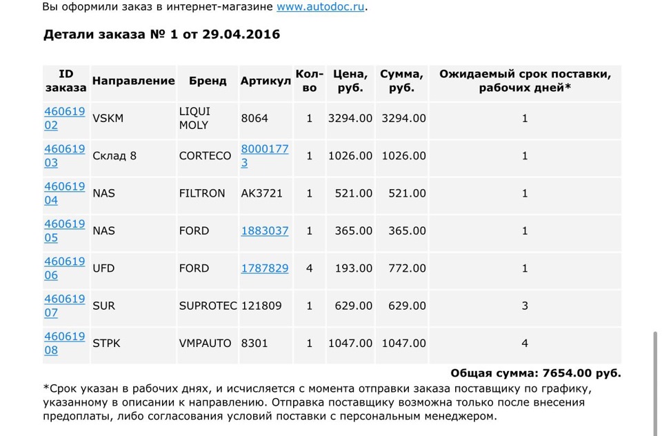 Закупился через 3 тыс поменяю. — Ford Focus Hatchback III, 1,6 л, 2011 ...