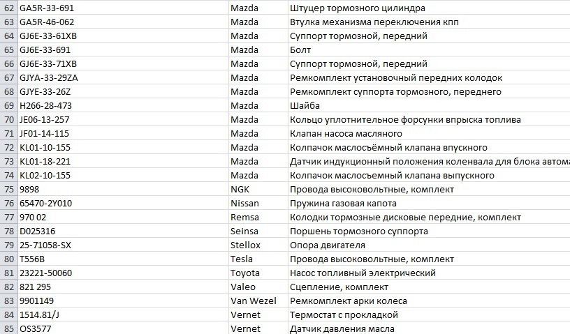 9901149 Ремкомплект арки колеса VAN WEZEL | Запчасти на DRIVE2