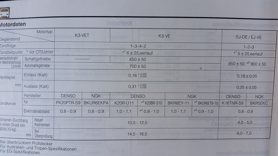 BKR5EKC Свеча зажигания 5216 NGK | Запчасти на DRIVE2