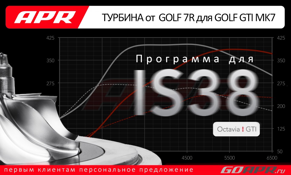 APR Gen3 2.0TSI IS38 — Sprintech на DRIVE2