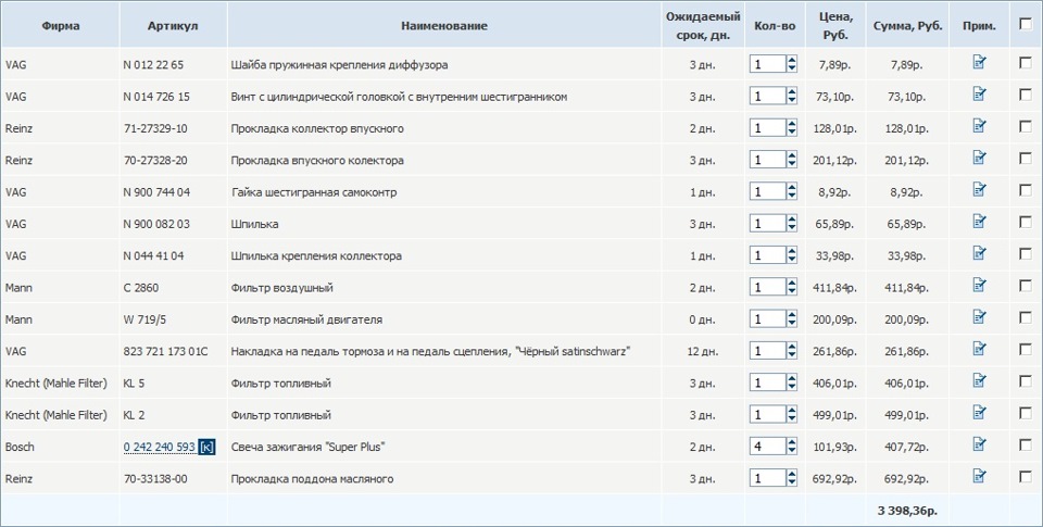 На старт… — Volkswagen Scirocco (2G), 1,8 л, 1989 года | своими руками ...