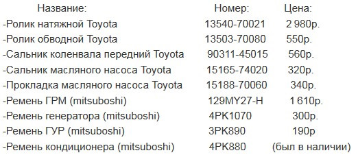 Замена ремня ГРМ 1G-FE Beams + все ремни и сальники — Toyota Mark II ...