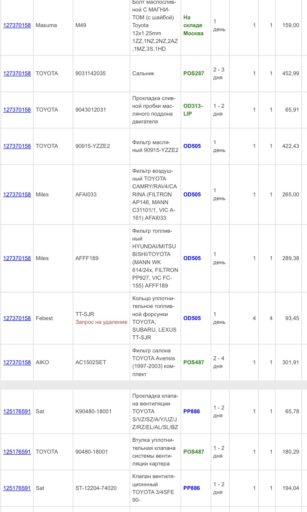 Опять трамблер, форсунки, сальники — Toyota Corona (T190), 2 л, 1994 ...
