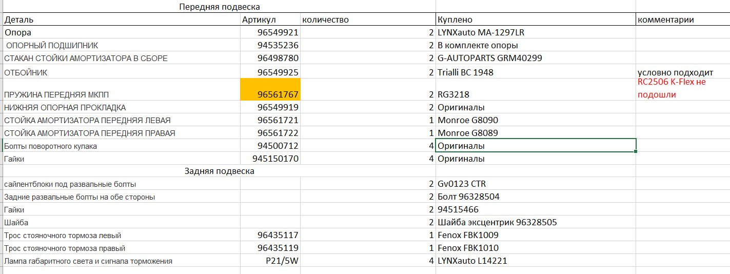 Замена передних амортизаторов лачетти универсал. — Chevrolet Lacetti SW ...