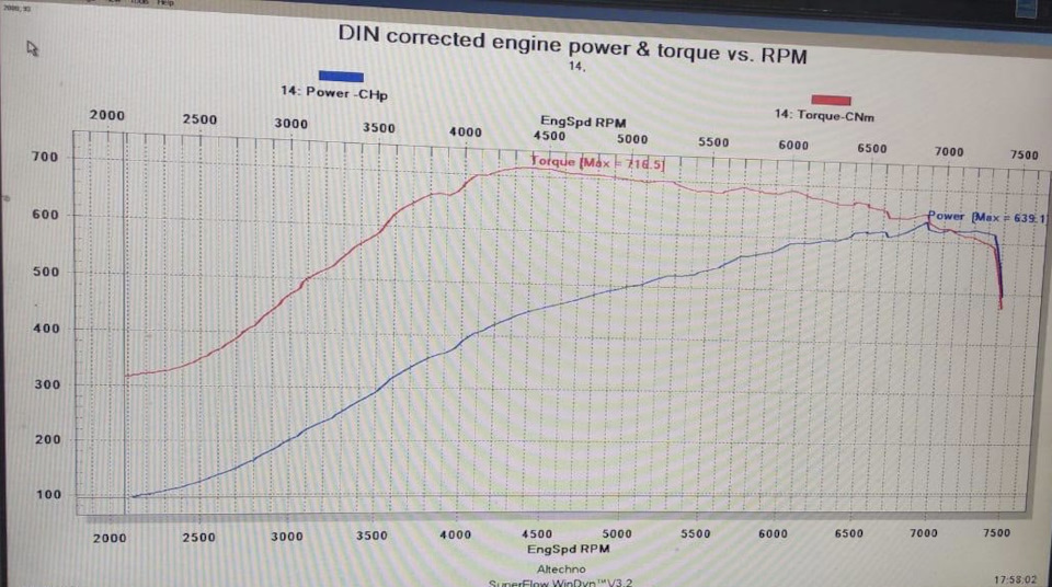 Stage 3 TTE 700 — Audi TT RS (2G), 2,5 л, 2016 года | тюнинг | DRIVE2