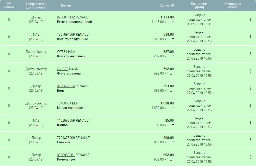 ТО-75000 — Renault Sandero 1G, 1,4 л, 2014 года | плановое ТО | DRIVE2