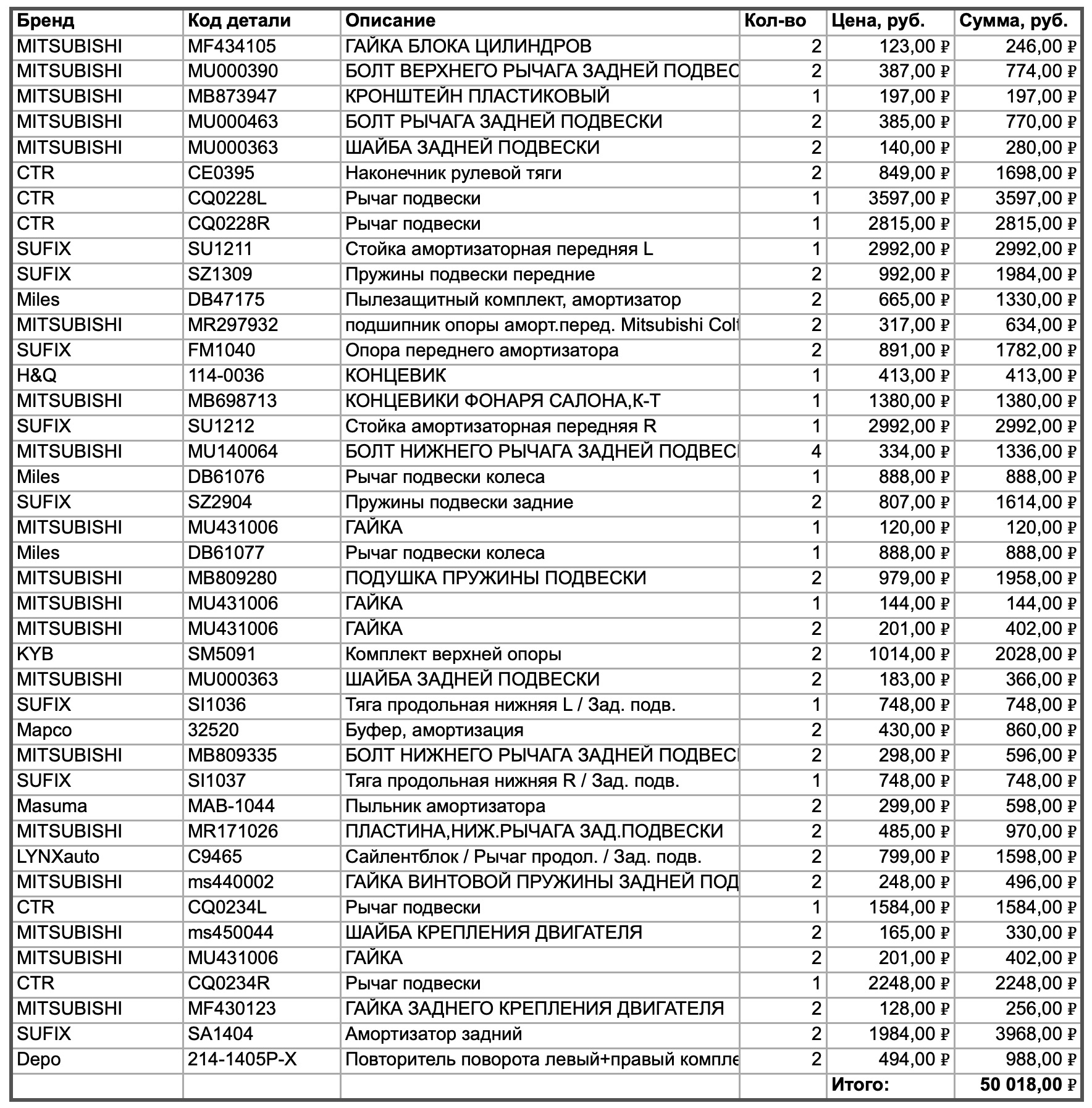 Покупка и первые вложения — Mitsubishi Mirage V, 1,5 л, 2002 года ...