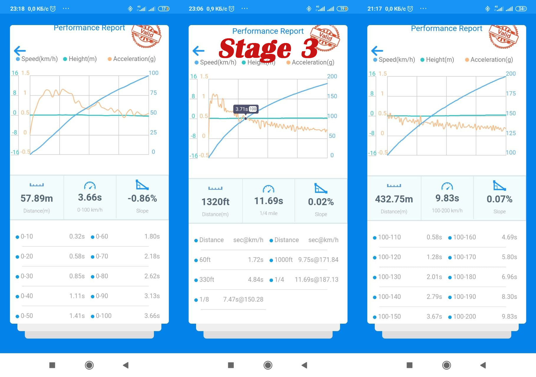 Чип-тюнинг Stage 3 Audi A3 2.0 TFSI 410 л.с, 480 Нм — KPD Tuning на DRIVE2