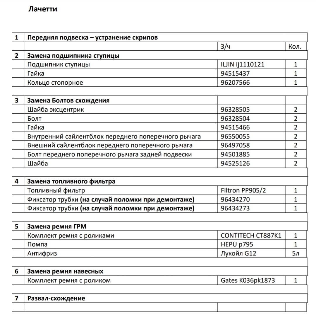 Сколько стоит работа? — Chevrolet Lacetti 5D, 1,4 л, 2006 года ...