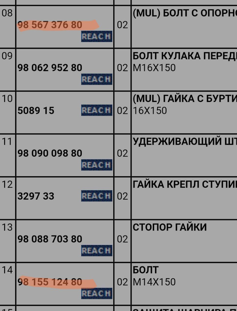 Болты переднего рычага в запас — Citroen Spacetourer, 2 л, 2021 года ...