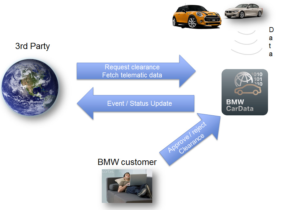 Integrated SIM card Failed | Причины — BMW X5 (G05), 3 л, 2023 года ...