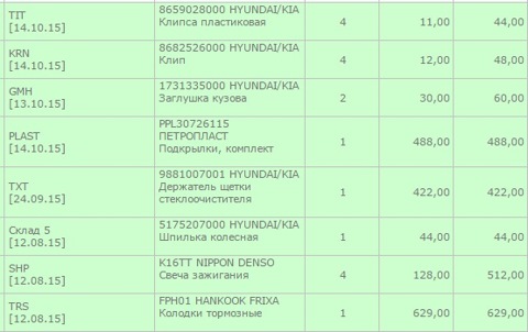 8682526000 Гайка KIA HYUNDAI | Запчасти на DRIVE2