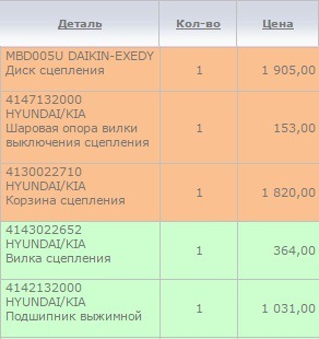 4130022710 Корзина сцепления 1.5 l mta KIA HYUNDAI | Запчасти на DRIVE2