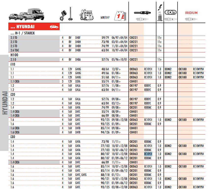 RER8YC Свеча зажигания CHAMPION | Запчасти на DRIVE2