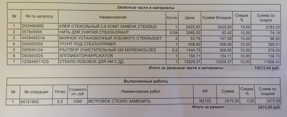 Обо всём и встреча с FOG52. . . — Skoda Octavia RS A5 Mk2, 2 л, 2012 ...