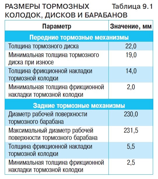 Полезности — 3 — Volkswagen Polo Sedan, 1,6 л, 2014 года | другое | DRIVE2
