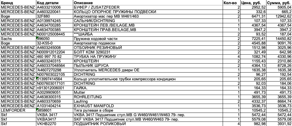 Список запчастей на 24.02.2022 — Mercedes-Benz G-Class (W463 1G), 3 л ...