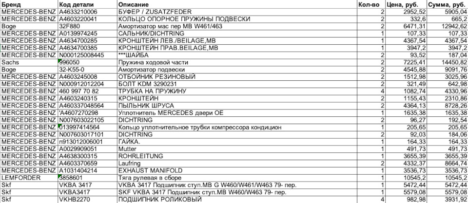 3858601 Steering Linkage LEMFORDER | Запчасти на DRIVE2