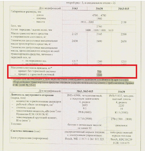223519 Масло трансмиссионное SAE 75W, л. ELF | Запчасти на DRIVE2