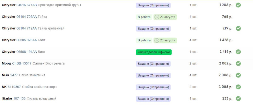 Закладная гайка в подрамнике — Dodge Caliber, 2 л, 2007 года | визит на ...