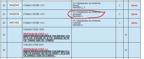 9492040 Втулка стабилизатора Volvo | Запчасти на DRIVE2