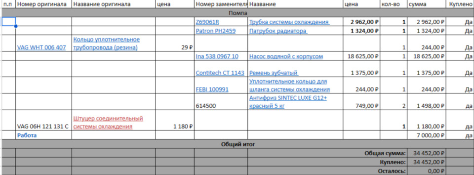 538096710 Водяной насос для охлаждения двигателя INA | Запчасти на DRIVE2