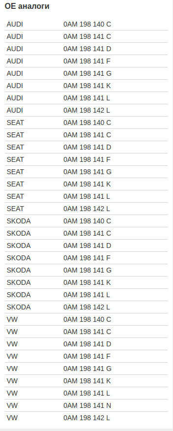 0AM198141K Комплект сцепления VAG | Запчасти на DRIVE2