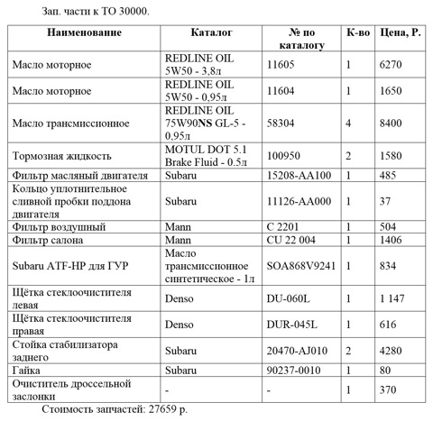 902370010 Гайка SUBARU | Запчасти на DRIVE2
