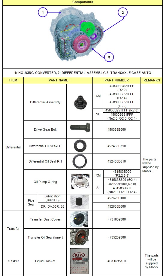День большой тряски (ревизия промвала раздатки) Часть 1. — KIA Sportage ...