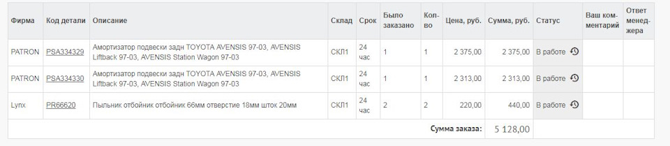 PR66620 Защитный комплект амортизаторов LYNXauto | Запчасти на DRIVE2