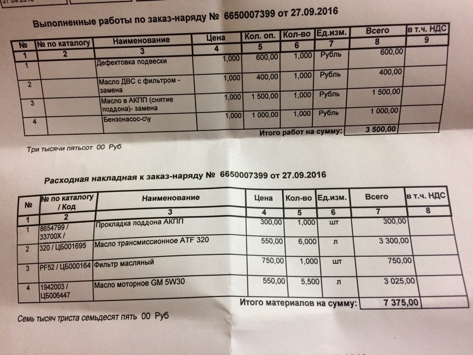8654799 Прокладка поддона акпп GM | Запчасти на DRIVE2