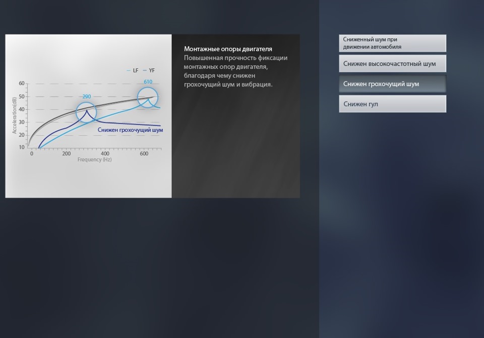 Hyundai Sonata LF VS Sonata YF "ШУМОВИБРОИЗОЛЯЦИЯ" — Hyundai Sonata VI (YF), 2 л, 2011 года ...