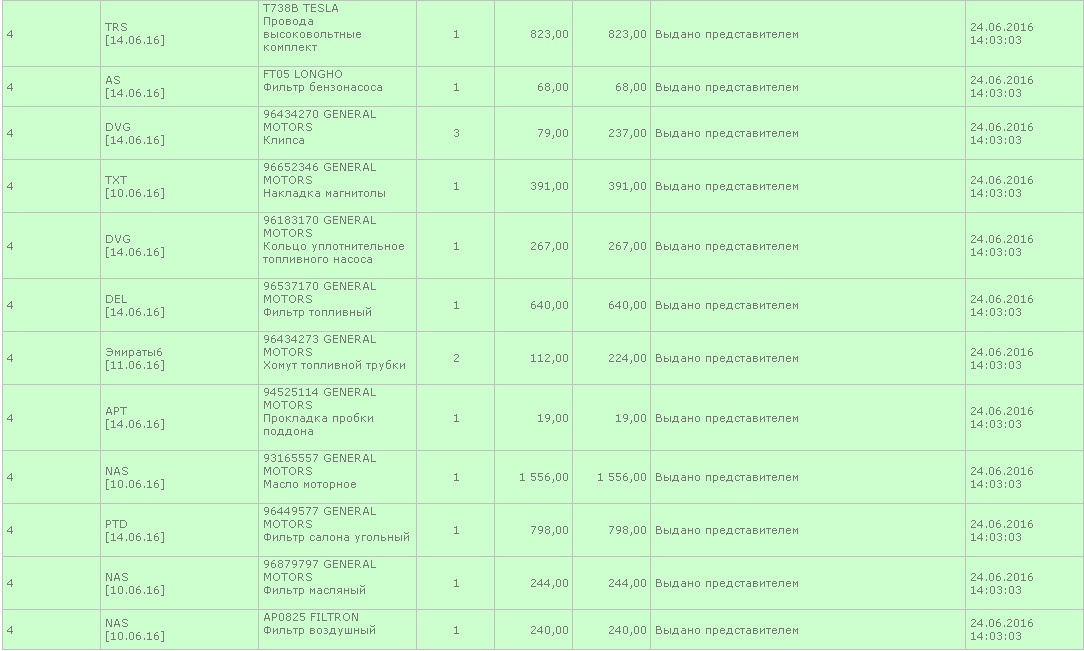 ТО на 97 тыс. км — Chevrolet Aveo Sedan (1G), 1,4 л, 2007 года ...