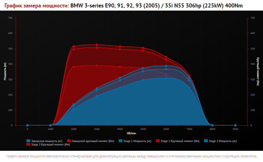 Чип тюнинг от норвежского гиганта Sedox Performance, BMW 3-series E93 ...