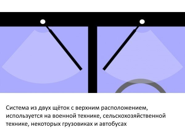 Щетки стеклоочистителя. — Эксклюзив СПБ на DRIVE2