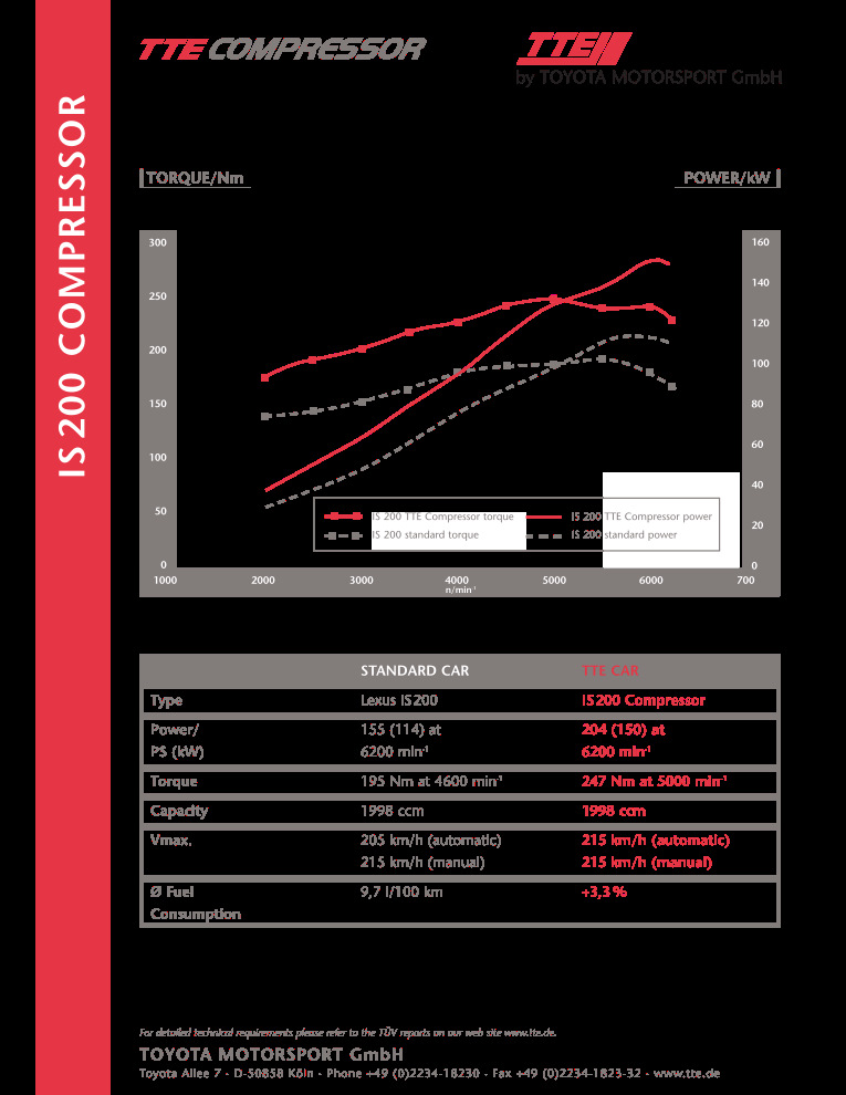 TTE Compressor — DRIVE2