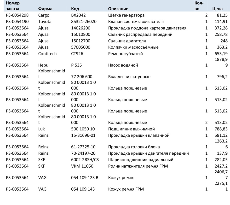 Часть -4 — Audi 100 (C4), 2,3 л, 1991 года | запчасти | DRIVE2