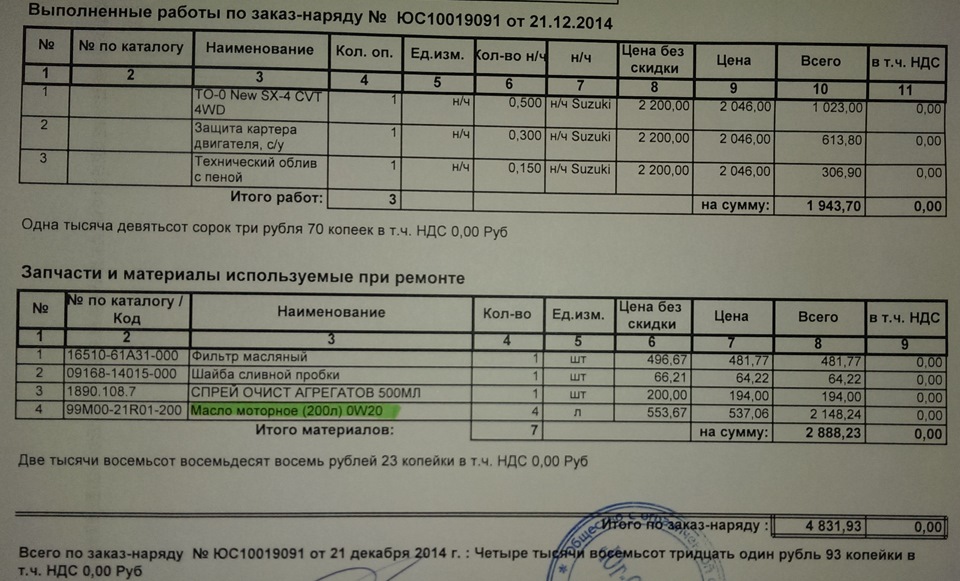 ТО-0 (2 месяца или 2000 км) — Suzuki SX4 (2G), 1,6 л, 2014 года ...