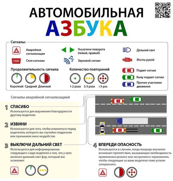 Автомобильная азбука! — DRIVE2