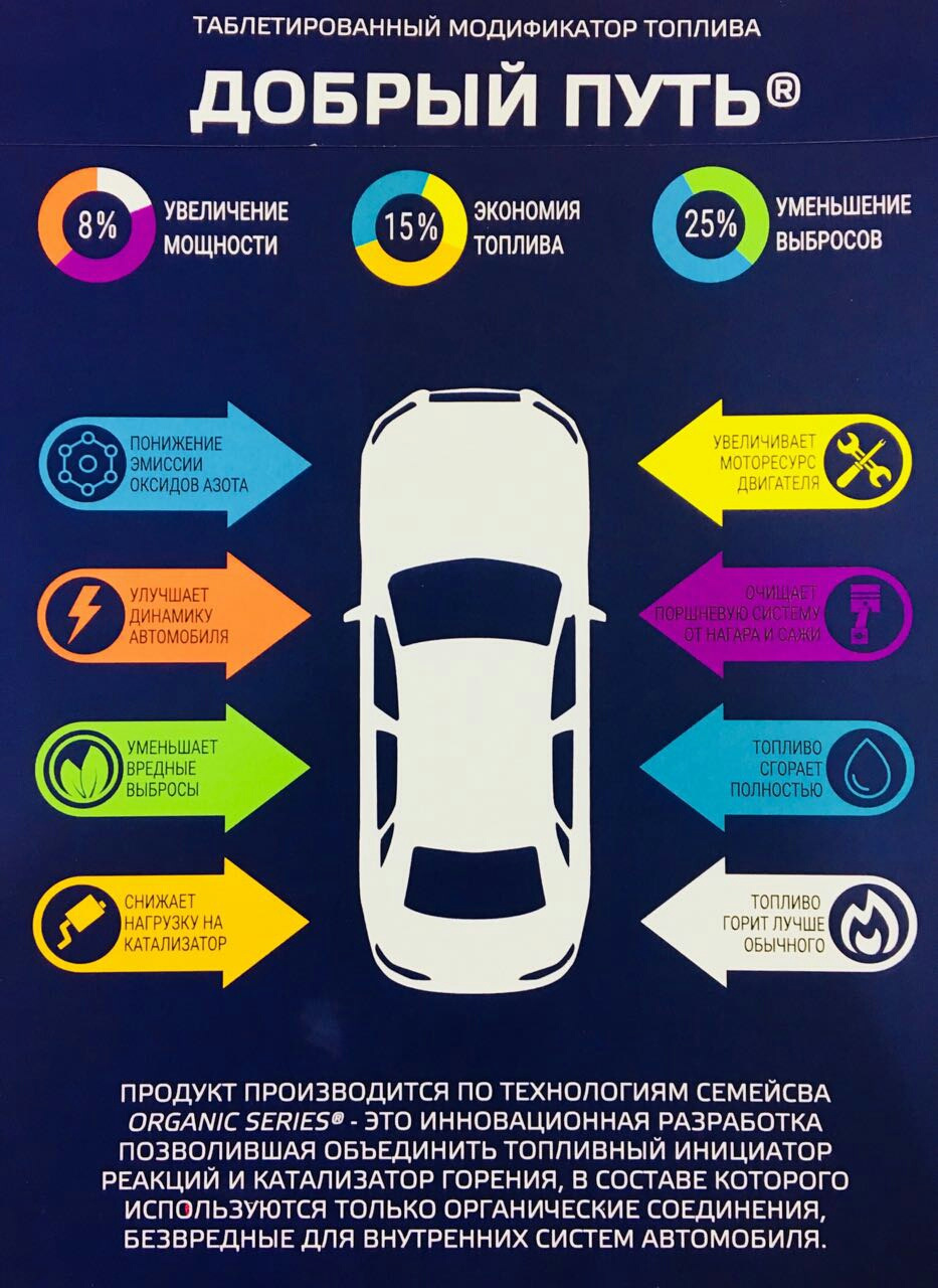 Модификатор топлива "Добрый путь" — DRIVE2